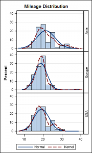 Graphs with class - Graphically Speaking