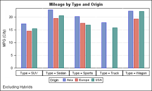Cluster groups - Graphically Speaking