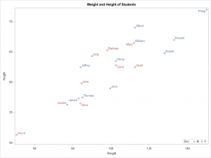 Scaling the graphical heights - Graphically Speaking