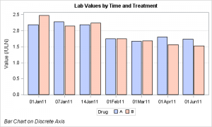 Bar chart on interval axis - Graphically Speaking