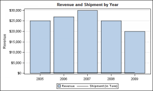 Bar-Line graph - Graphically Speaking