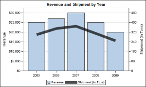 Bar-Line graph - Graphically Speaking