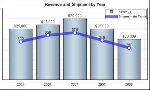Bar-Line graph - Graphically Speaking