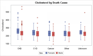 SAS Global Forum Monday update - Graphically Speaking