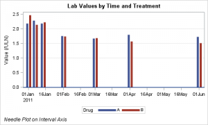 Bar chart on interval axis - Graphically Speaking