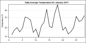 Axis values and hint - Graphically Speaking