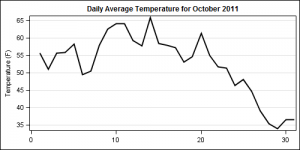 Axis values and hint - Graphically Speaking