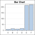 Broken Y-Axis - Graphically Speaking