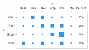 Bivariate response graph - Graphically Speaking