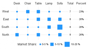 Bivariate response graph - Graphically Speaking