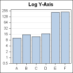 Broken Y-Axis - Graphically Speaking