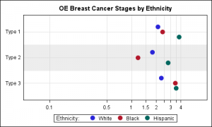 OEB_Dot_Bands - Graphically Speaking