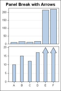 Broken Y-Axis with SAS 9.2 - Graphically Speaking
