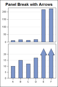 Broken Y-Axis with SAS 9.2 - Graphically Speaking