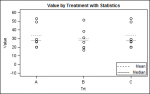 Graphical display of statistics - Graphically Speaking