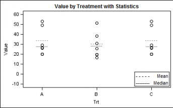 Graphical display of statistics - Graphically Speaking