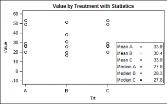 Graphical display of statistics - Graphically Speaking