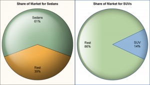 How about some pie? - Graphically Speaking