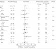 Forest Plot with Subgroups - Graphically Speaking