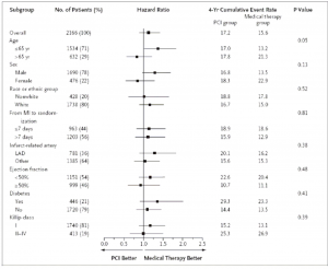 ForestPlot_Desired - Graphically Speaking