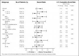 Forest Plot with Subgroups - Graphically Speaking