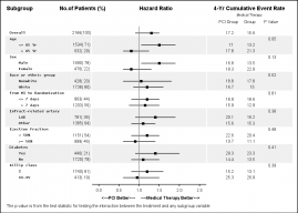 Forest Plot with Subgroups - Graphically Speaking