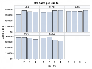 Sorting out your panelled graphs (part 1) - Graphically Speaking