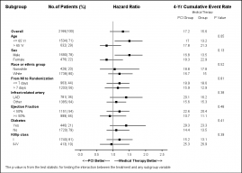 Forest Plot