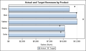 Bar Chart with Target and Attribute Map - Graphically Speaking