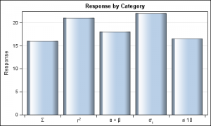 Unicode Tick Values using GTL - Graphically Speaking