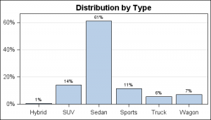 Percent VBar - Graphically Speaking