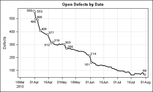 Controlling Point Labels on Series Plot - Graphically Speaking