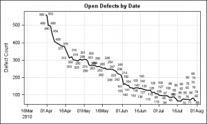 Controlling Point Labels on Series Plot - Graphically Speaking