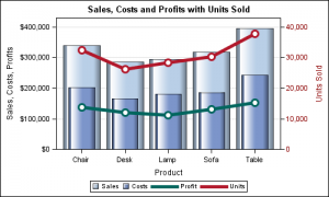 Parametric Bar Charts - Graphically Speaking