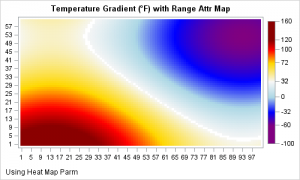 Attributes Map - 3 Range Attribute Map - Graphically Speaking