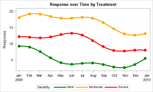 Attribute Maps - 1 - Graphically Speaking
