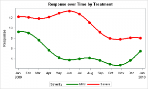 Attribute Maps 1 Graphically Speaking