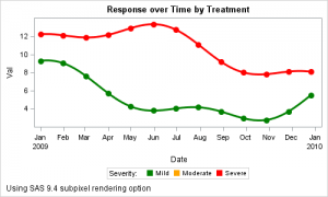 Attribute Maps - 1 - Graphically Speaking