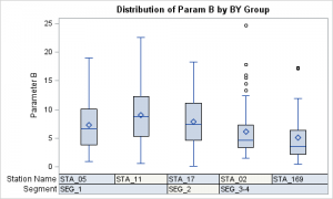 Schematic Plot - Graphically Speaking
