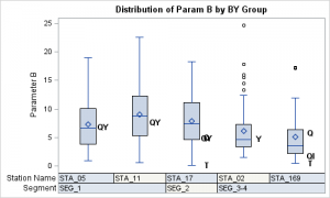 Schematic Plot - Graphically Speaking