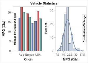 Make Better Graphs with SAS 9.4 - Graphically Speaking
