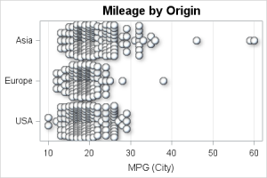 Make Better Graphs with SAS 9.4 - Graphically Speaking