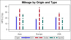 Setting Group Colors is Easier with SAS 9.4 - Graphically Speaking