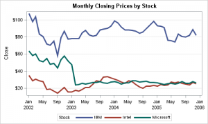 Customizing Plot Appearance - Graphically Speaking