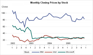 Customizing Plot Appearance - Graphically Speaking
