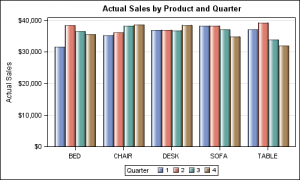 Bar Charts with Stacked and Cluster Groups - Graphically Speaking