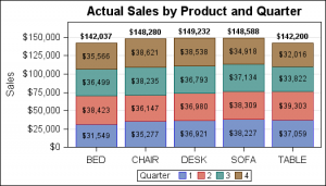 Stacked Bar Chart with Segment Labels - Graphically Speaking