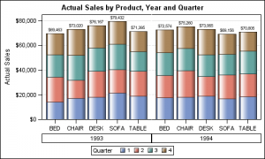 Bar Charts with Stacked and Cluster Groups - Graphically Speaking