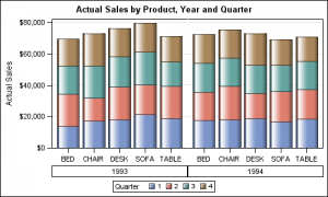 Bar Charts with Stacked and Cluster Groups - Graphically Speaking