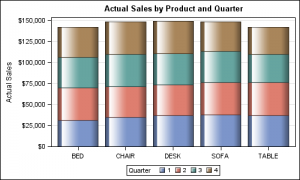 Bar Charts with Stacked and Cluster Groups - Graphically Speaking